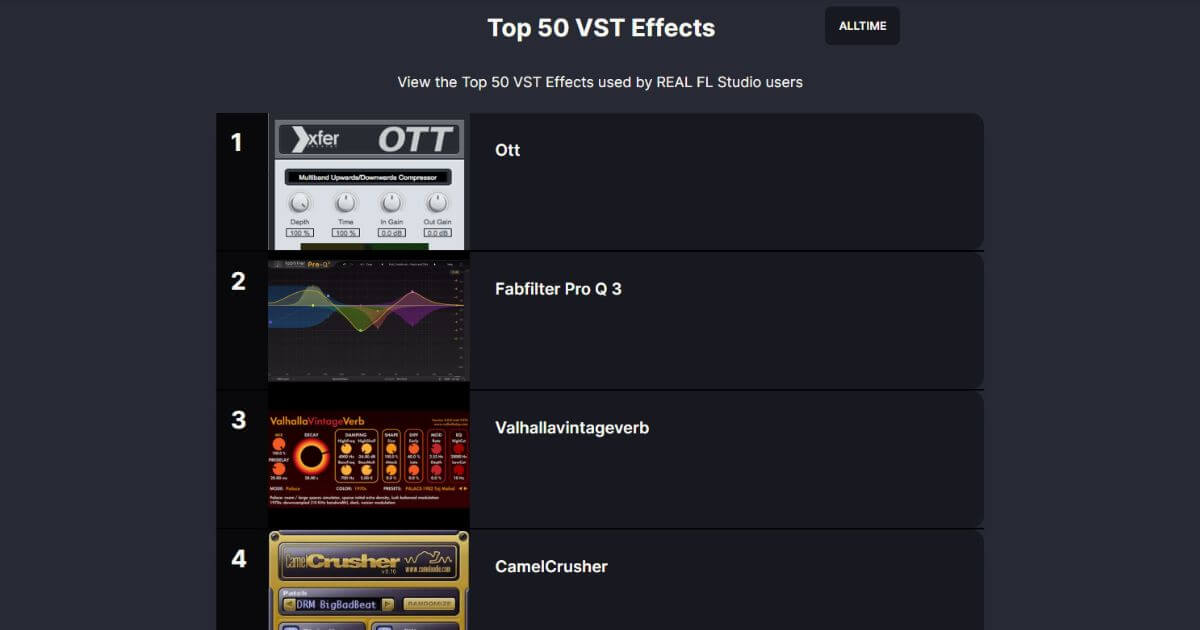 Top 50 Effect Plugins Used by REAL Music Producers In 2021 | Dawstats